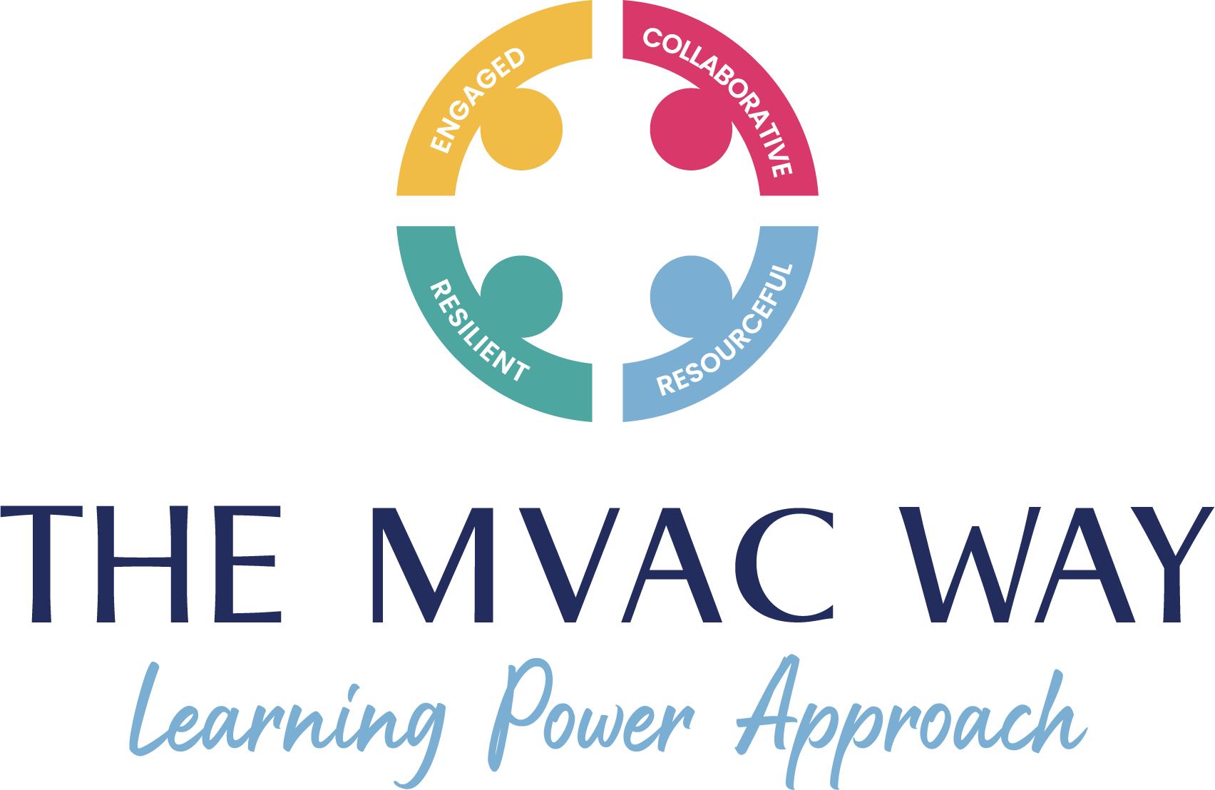 Empower the Future with The MVAC Way